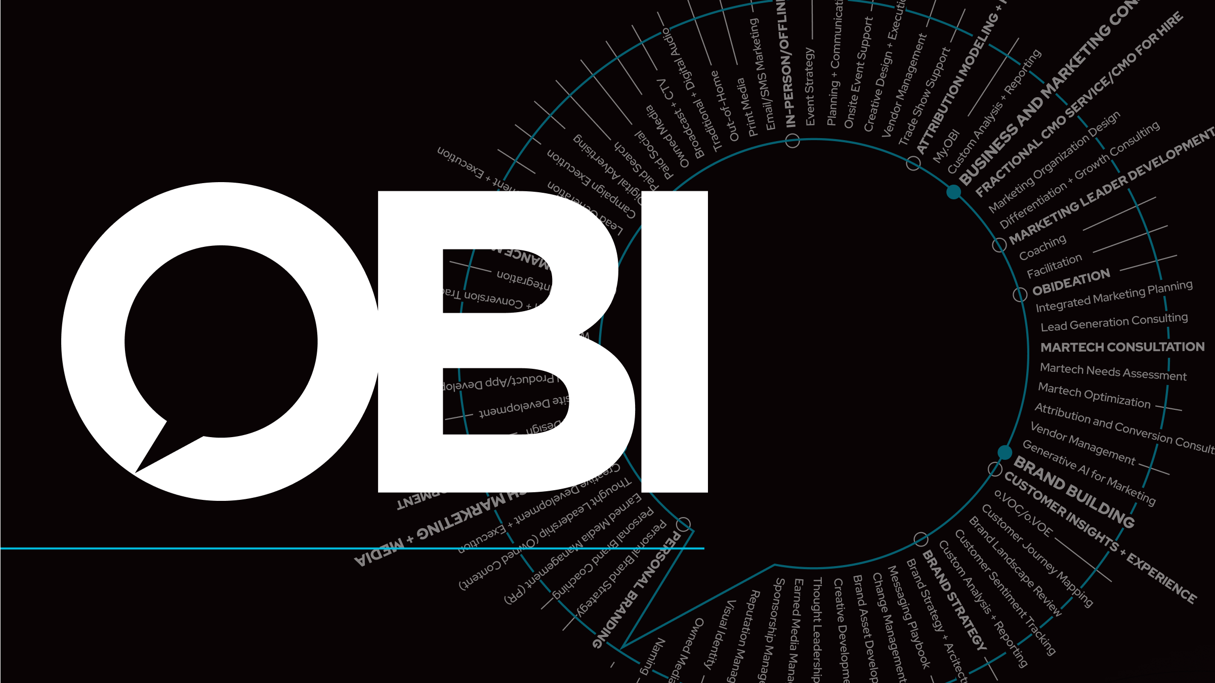 OBI Creative: Omaha Branding and Advertising Agency